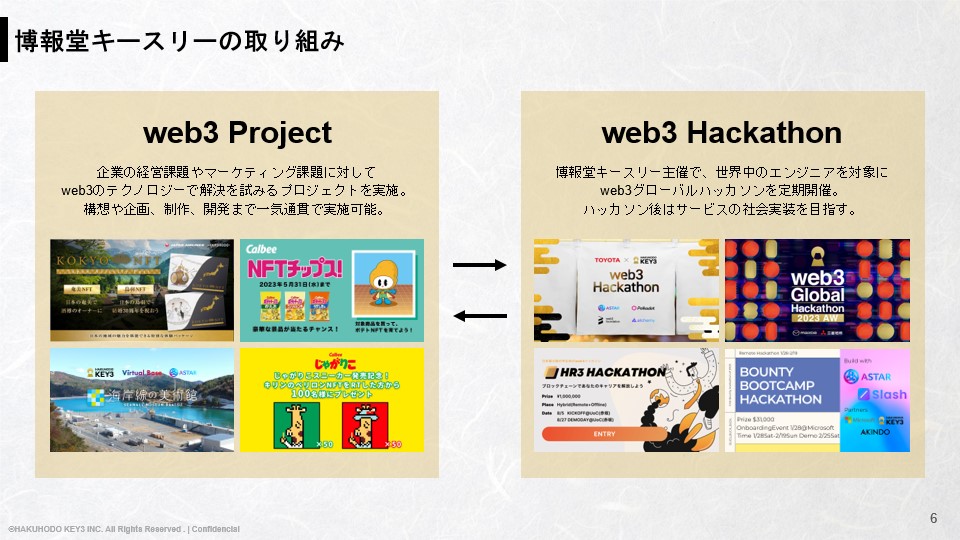 web3 Global Hackathon | 博報堂BIZ GARAGE(ビズ ガレージ)