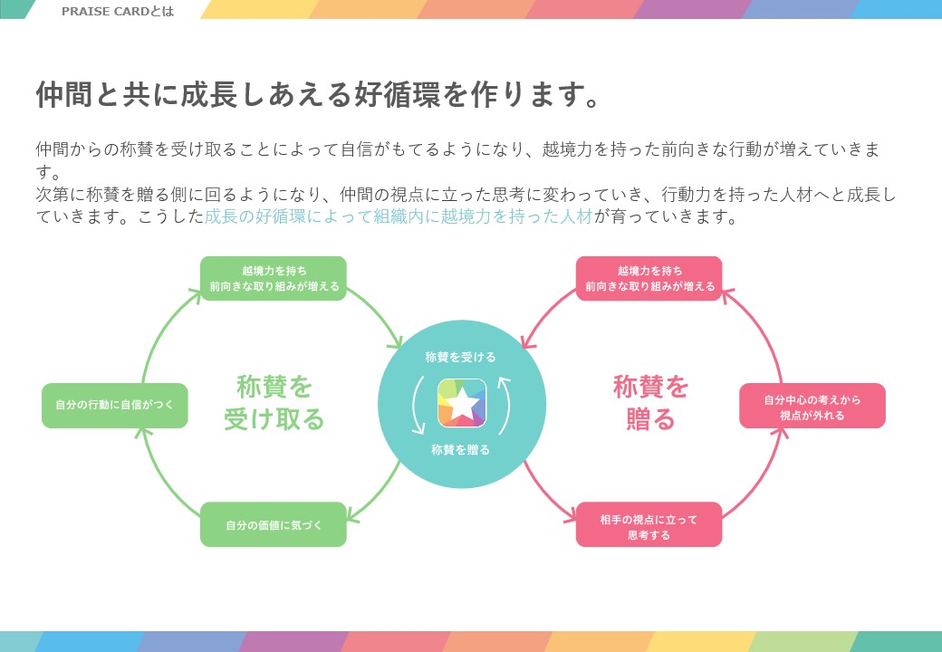 PRAISE CARD | 博報堂BIZ GARAGE(ビズ ガレージ)