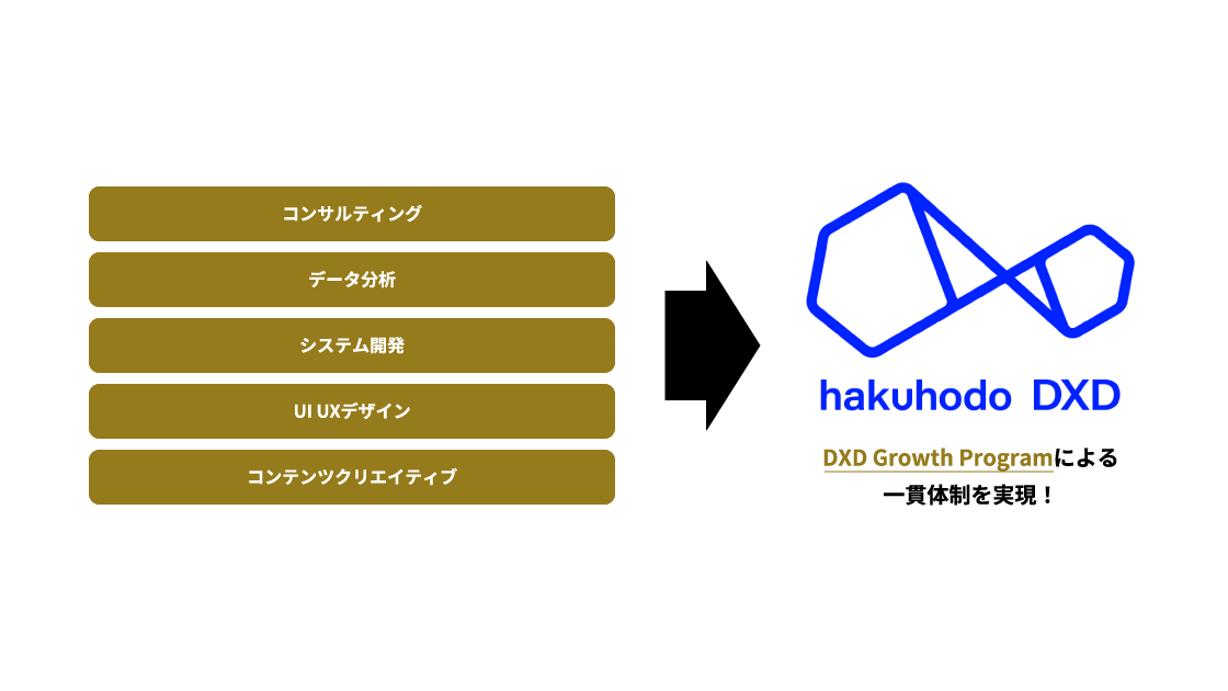 サービスグロースに必要なオウンドの役割とは？事業を持続的に成長させるコツ！ | 博報堂BIZ GARAGE(ビズ ガレージ)