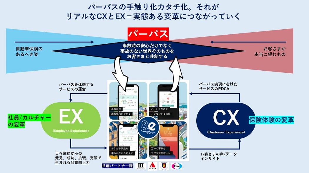 パーパスの先にあるCXとEXのリアル～イーデザイン損害保険「&e」の挑戦～｜ウェビナーレポート | 博報堂BIZ GARAGE(ビズ ガレージ)