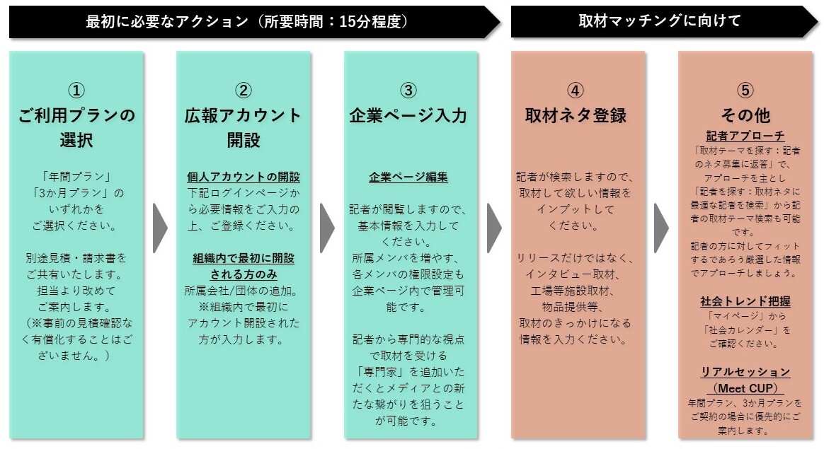 Espresso Hub®（エスプレッソ・ハブ） | 博報堂BIZ GARAGE(ビズ ガレージ)