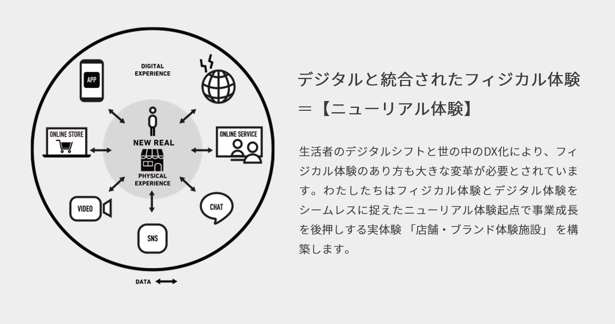 OMOストア体験 | 博報堂BIZ GARAGE(ビズ ガレージ)