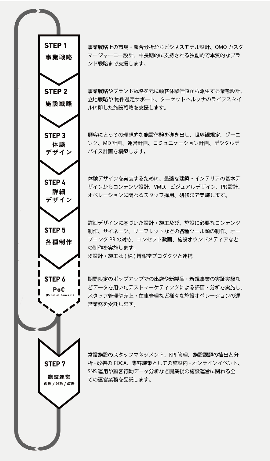 OMOストア体験 | 博報堂BIZ GARAGE(ビズ ガレージ)