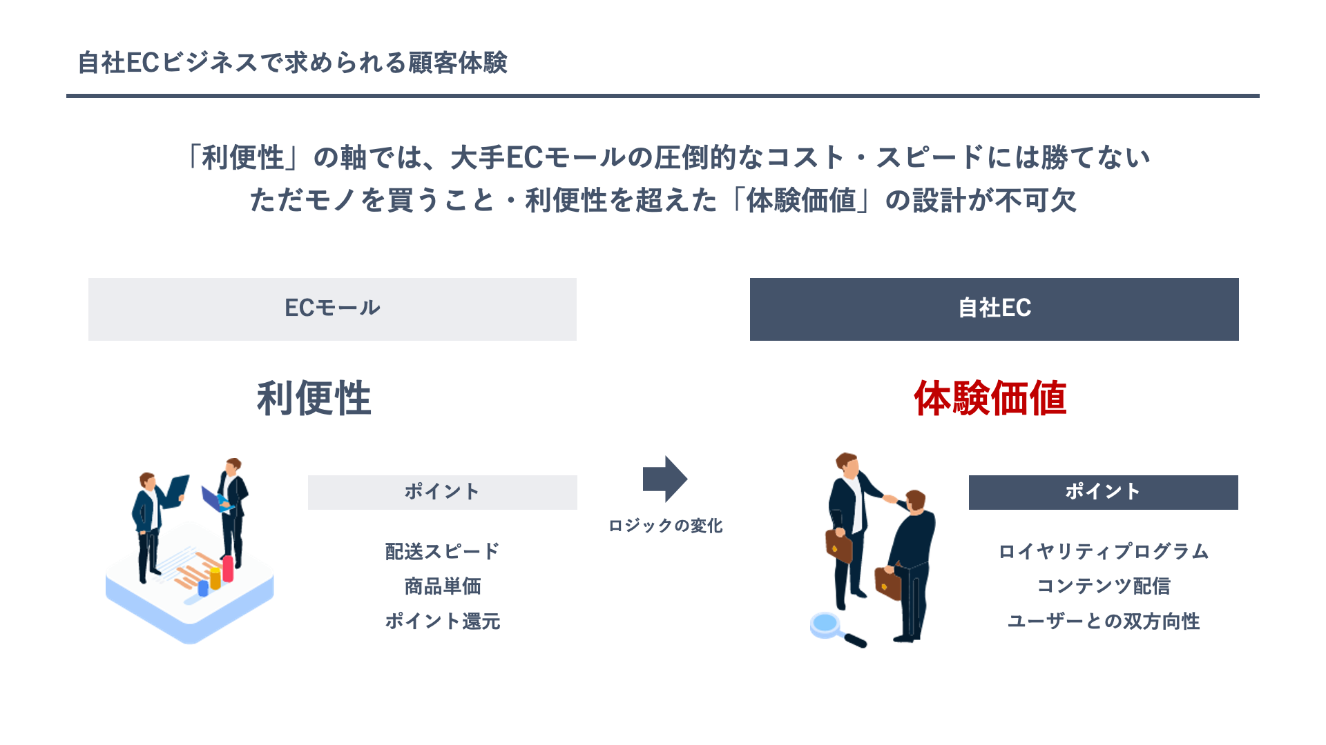 WEB接客サービス「OMOTE」 | 博報堂BIZ GARAGE(ビズ ガレージ)