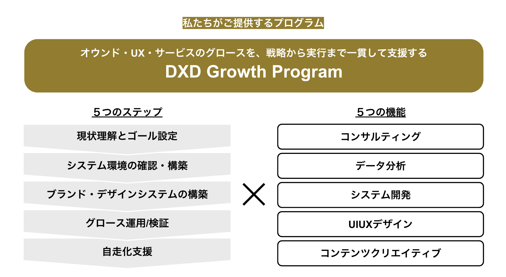 DXD Growth Program | 博報堂BIZ GARAGE(ビズ ガレージ)