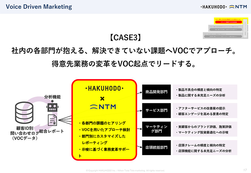 Voice Driven Marketing（VOC分析） | BIZ GARAGE(ビズ ガレージ)