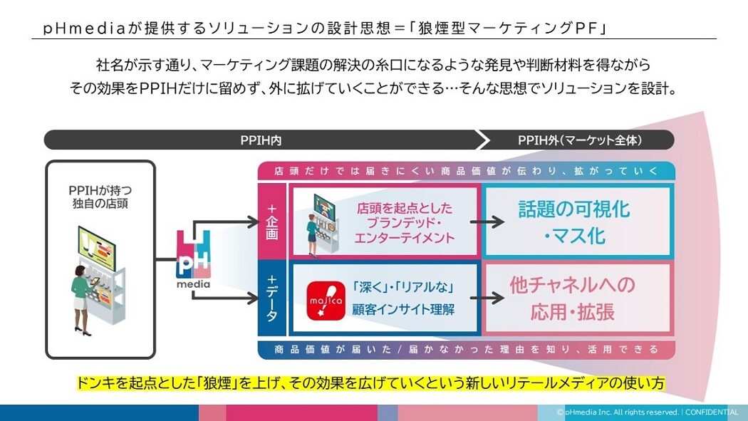 pHmedia | 博報堂BIZ GARAGE(ビズ ガレージ)