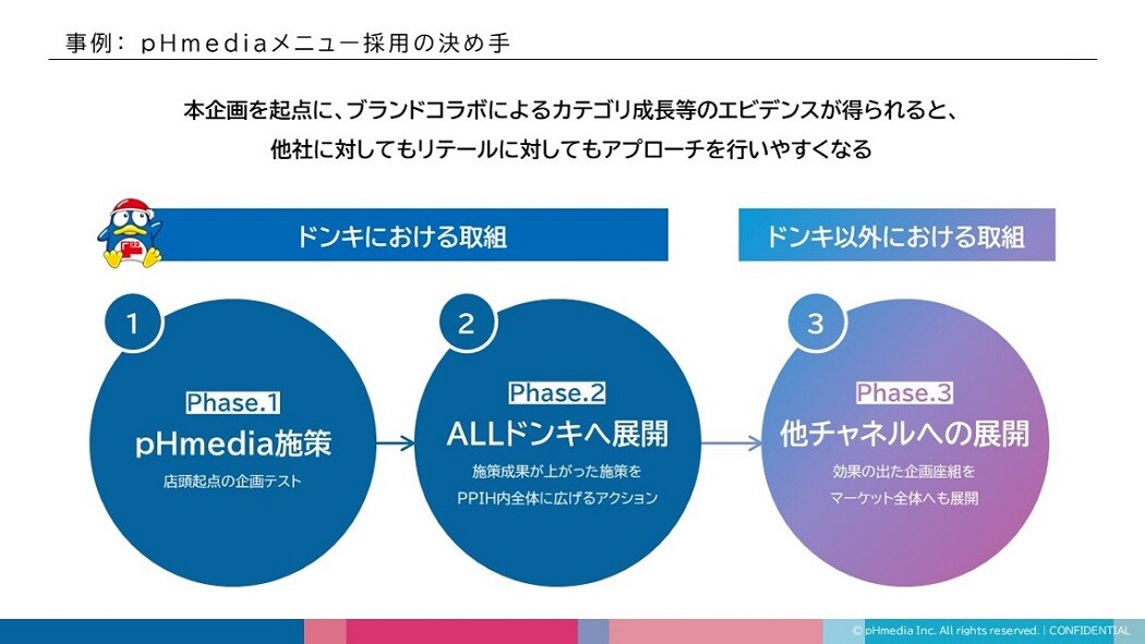 pHmedia | 博報堂BIZ GARAGE(ビズ ガレージ)