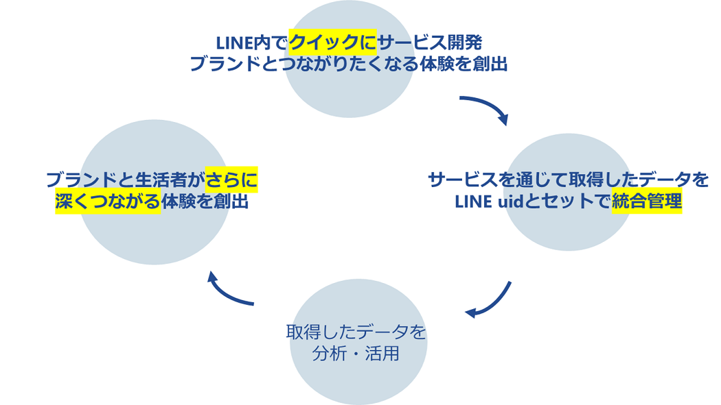 QUICKWIN | 博報堂BIZ GARAGE(ビズ ガレージ)